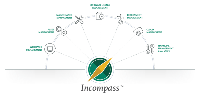 Incompass™ - Ergonomic Group : Ergonomic Group